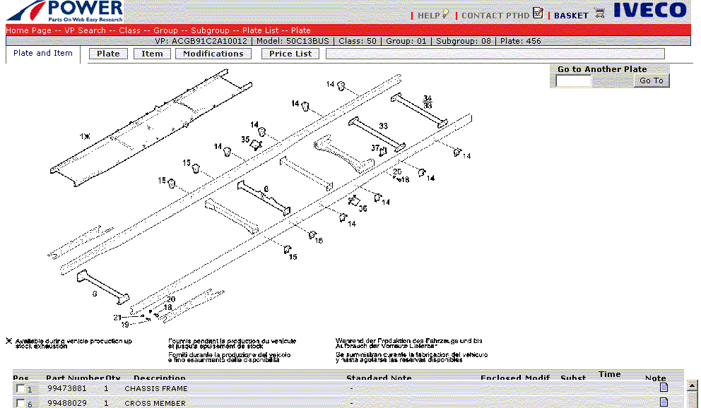 Fig 1. Graphic Table